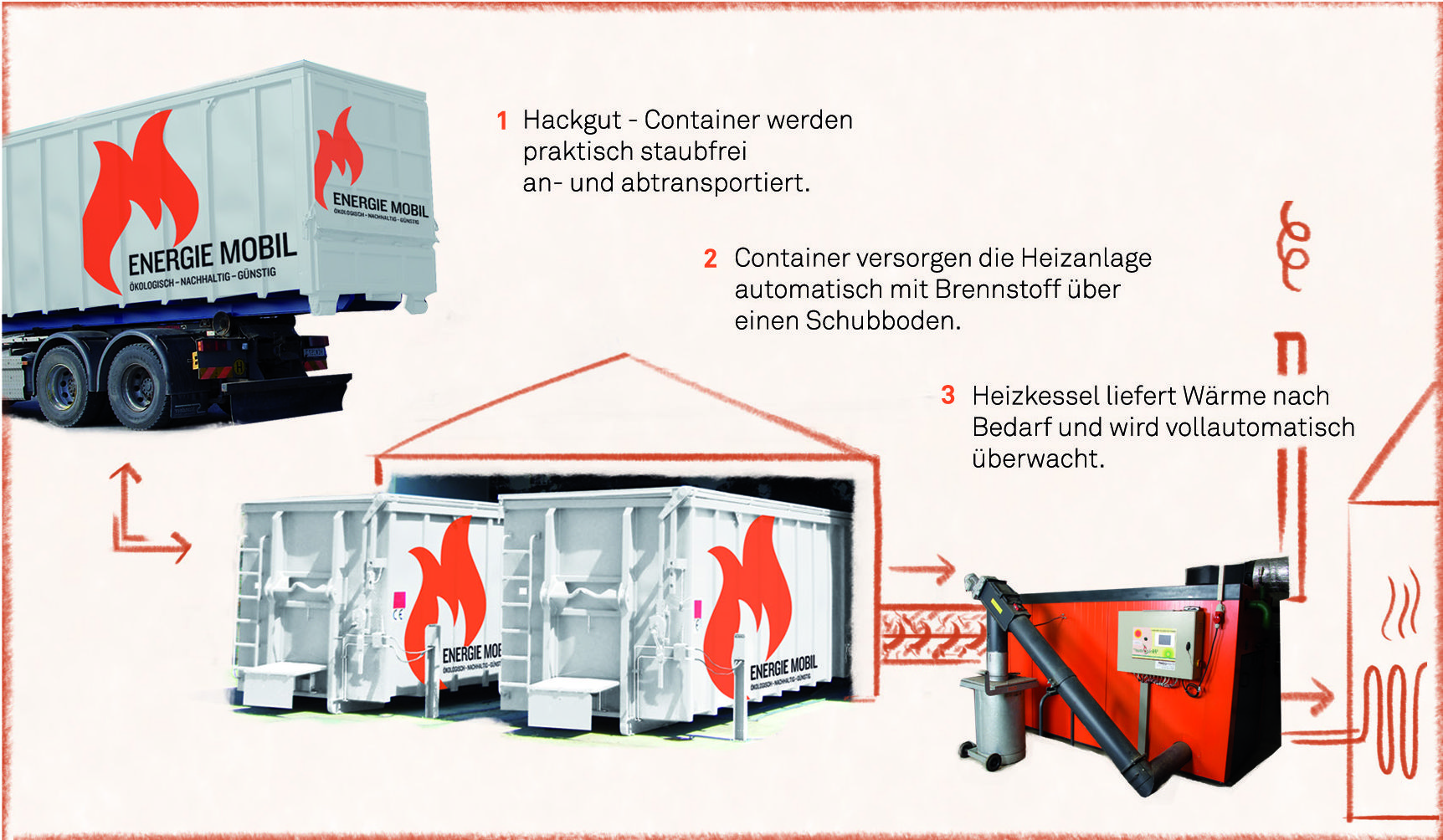 Energie Mobil - Stark GmbH